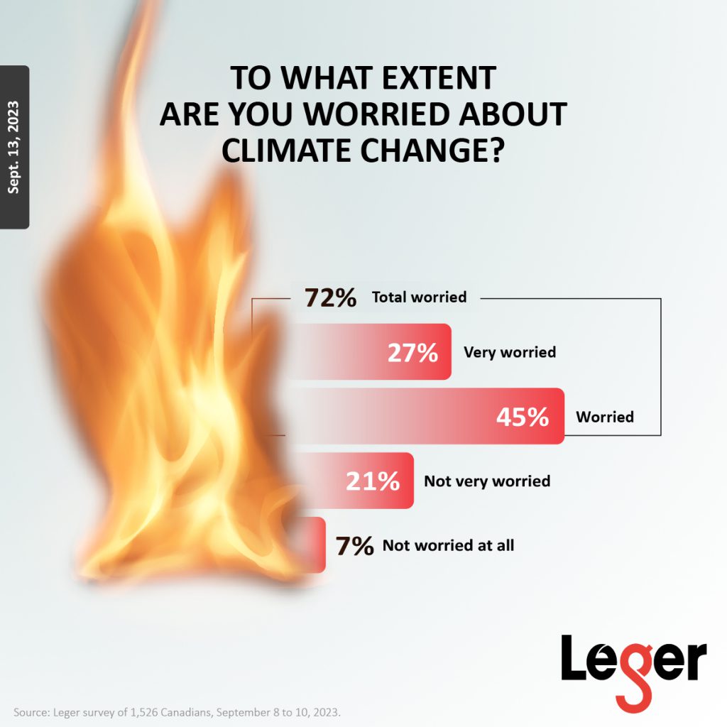 Extreme Weather Events Leger