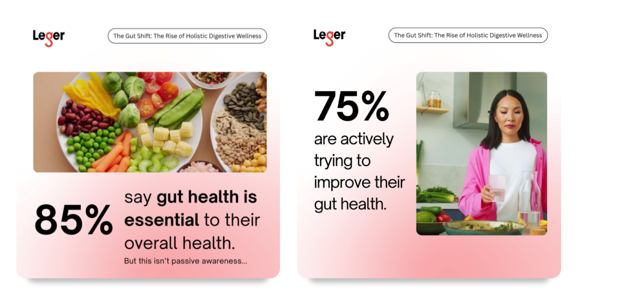 The Gut Reset: Gut Health is Becoming the New Wellness Standard - Leger