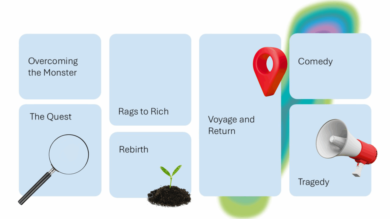 The ROI of Storytelling – How the 7 Plots Drive Sales - Leger